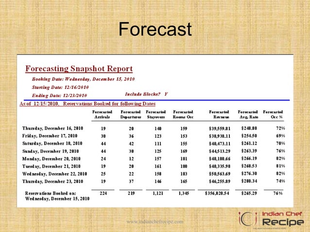 REGISTRATION PROCEDURES OF FRONT OFFICE IN HOTEL | PPTX