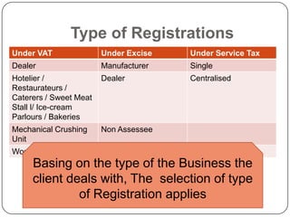 Registration process for Excise vat and service tax | PPTX