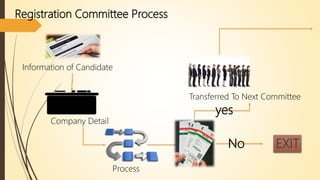 Registration process by shiv | PPTX