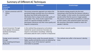 Accent conversion using Deep neural network | PPT