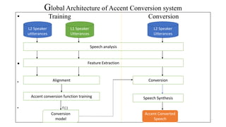 Accent conversion using Deep neural network | PPT