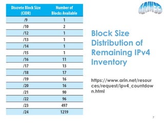 ARIN Registration Services Department Report | PPT