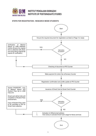REGISTRATION STEPS AND FORMS_FEB18.pdf