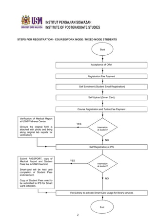 REGISTRATION STEPS AND FORMS_FEB18.pdf