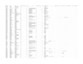 Registration Swayam Courses 2024-25 (Odd Semster) - Sheet1.pdf