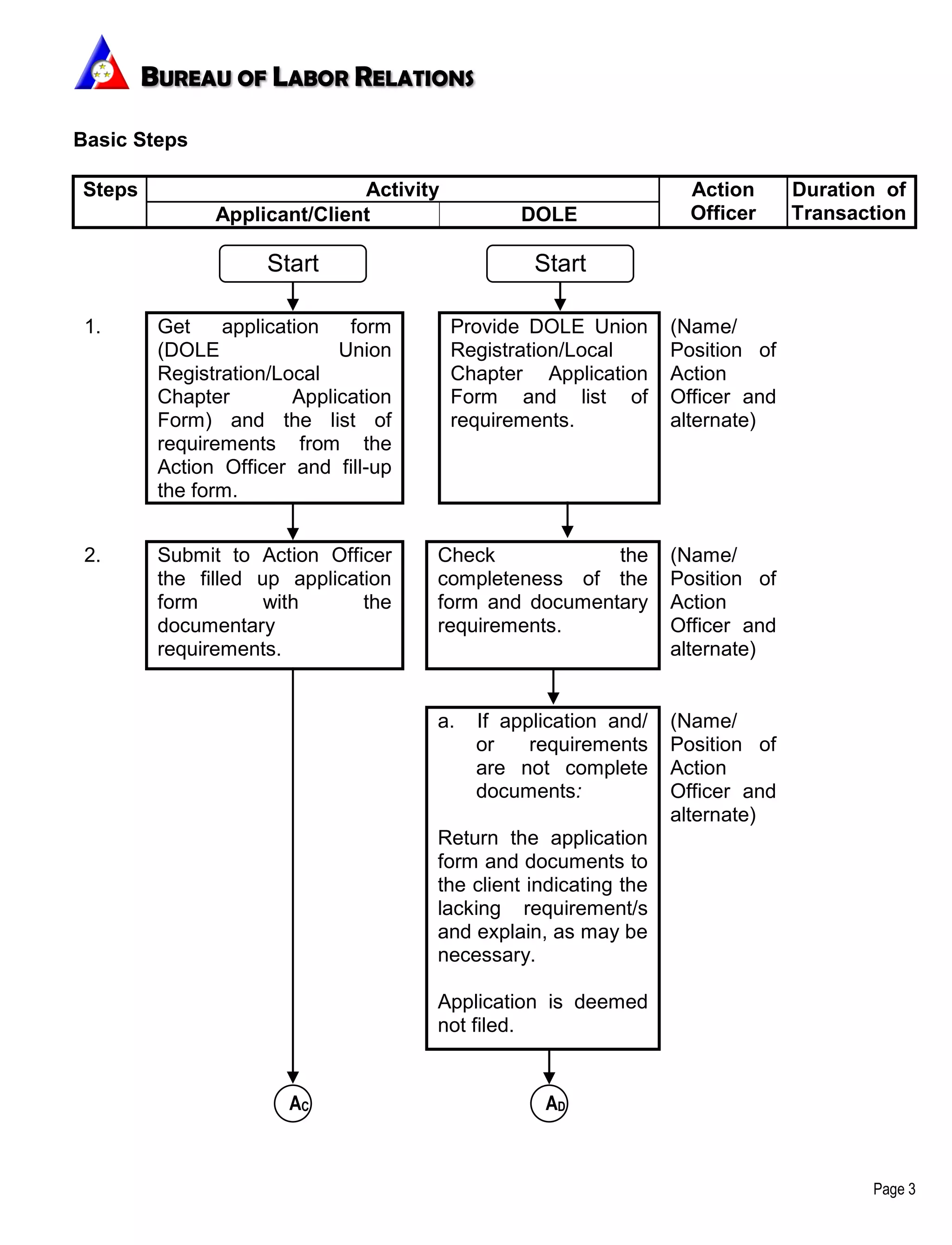 How to Register a Labor Union | PDF