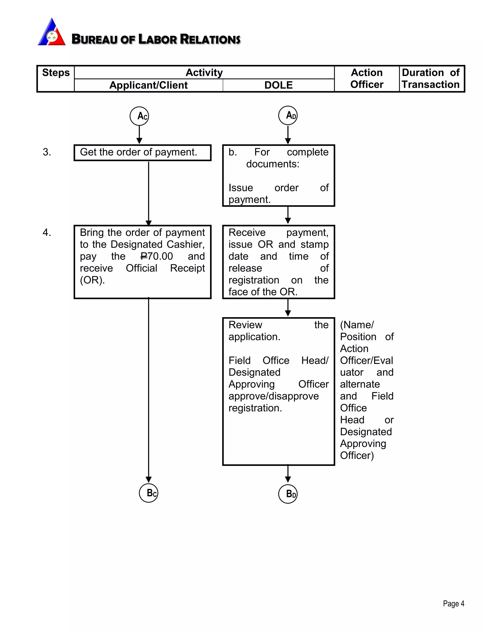 How to Register a Labor Union | PDF