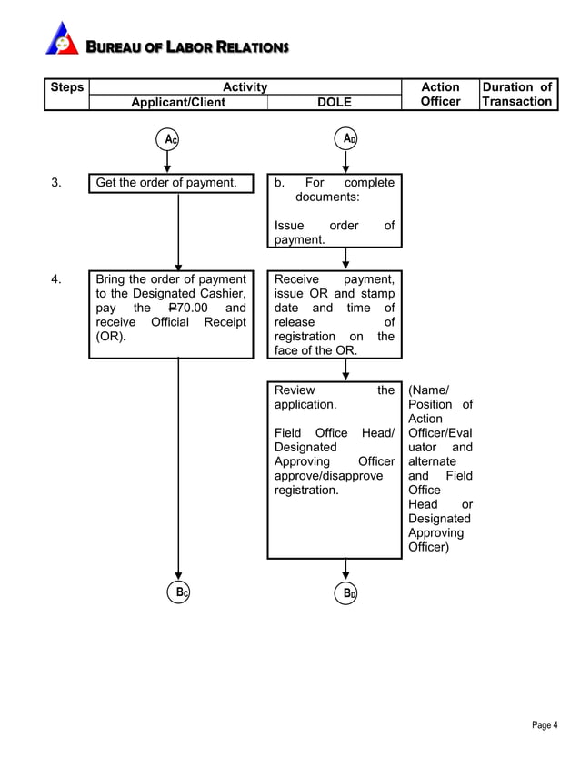 How to Register a Labor Union | PDF | Resume Writing and Advice | Job ...