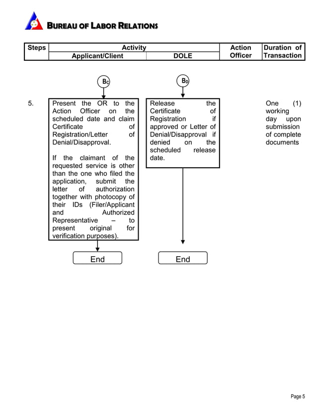 How to Register a Labor Union | PDF | Resume Writing and Advice | Job ...