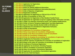 Registration under GST Law | PDF