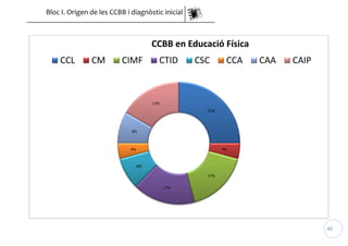 Registre: CCBB a l'aula | PDF