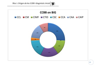 Registre: CCBB a l'aula | PDF