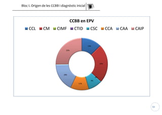 Registre: CCBB a l'aula | PDF