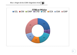 Registre: CCBB a l'aula | PDF