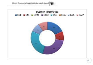 Registre: CCBB a l'aula | PDF