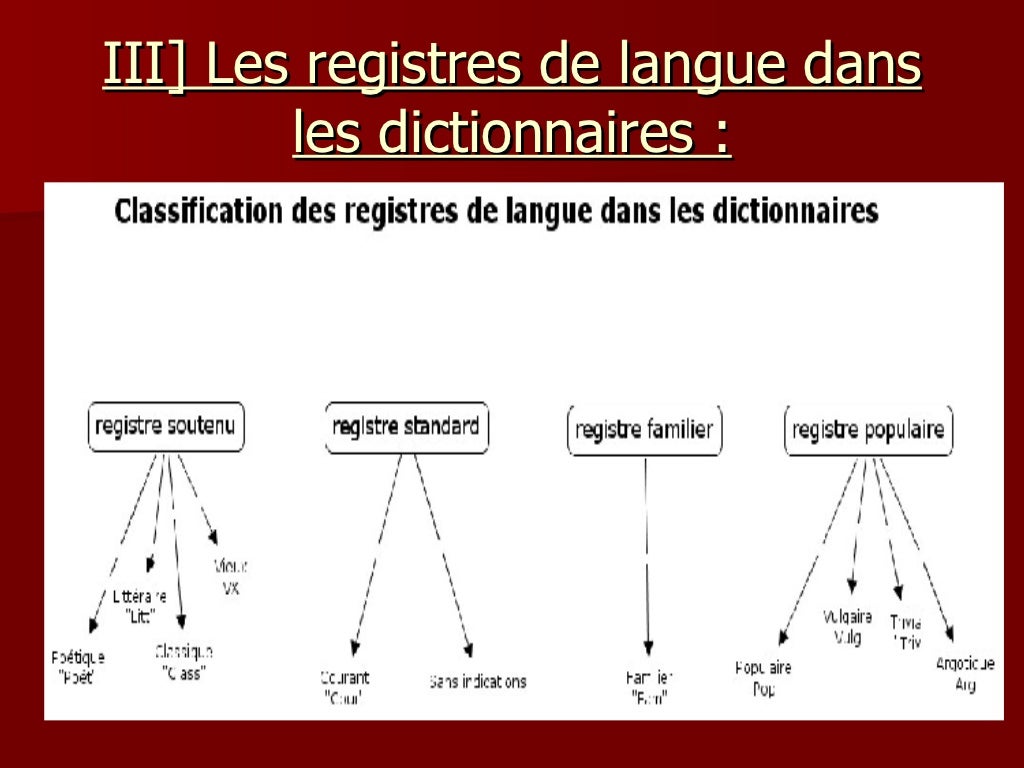 Registres de langue (dans les dictionnaires)