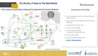 Day 1: Real-World Data Panel | PDF