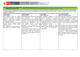Registro 1 De Observacion Del Desarrollo Y Aprendizaje De Los Ninos Y