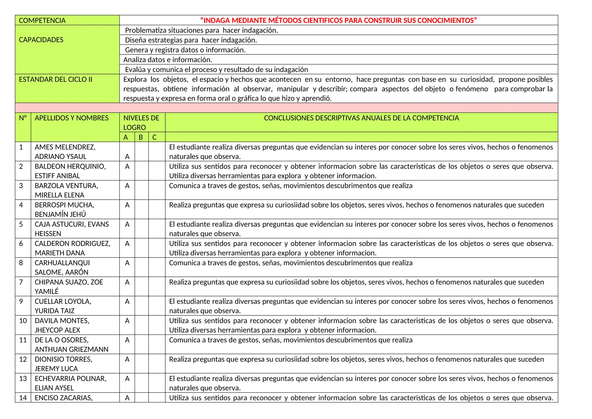 REGISTRO AUXILIAR INICIAL 3 AÑOS ARDILLITAS.docx