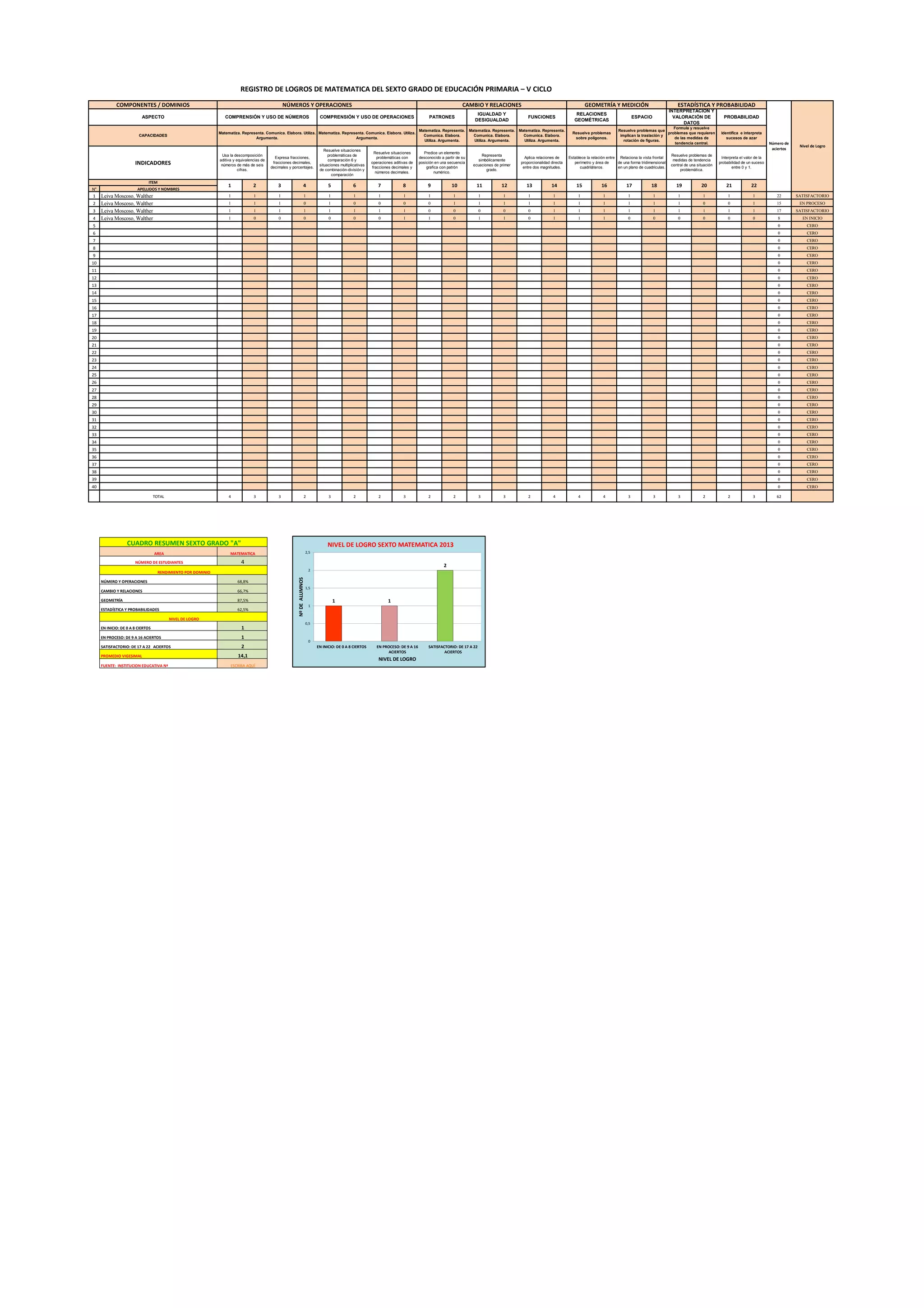 Registro de calificaciones matematica sexto 2013 final | PDF