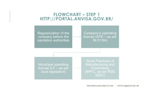 Homologation and importation of medical products in Brazil - ANVISA | PPTX