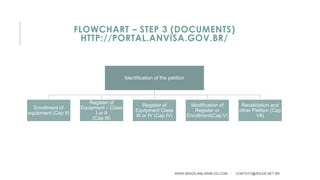 Homologation and importation of medical products in Brazil - ANVISA | PPTX