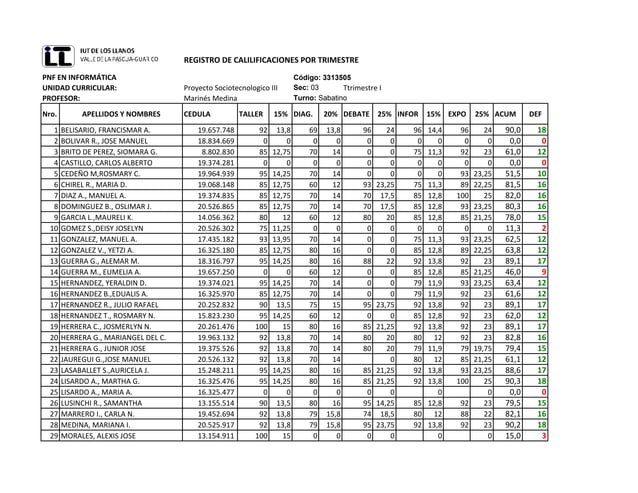 Registro de notas pstiii iut | PDF