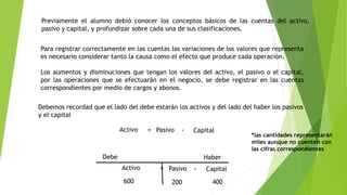 Registro de operaciones de activo, pasivo y capital | PDF