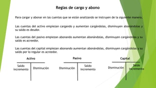 Registro de operaciones de activo, pasivo y capital | PDF
