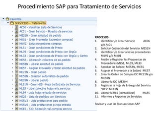 Registro de precios de servicios SAP | PPTX