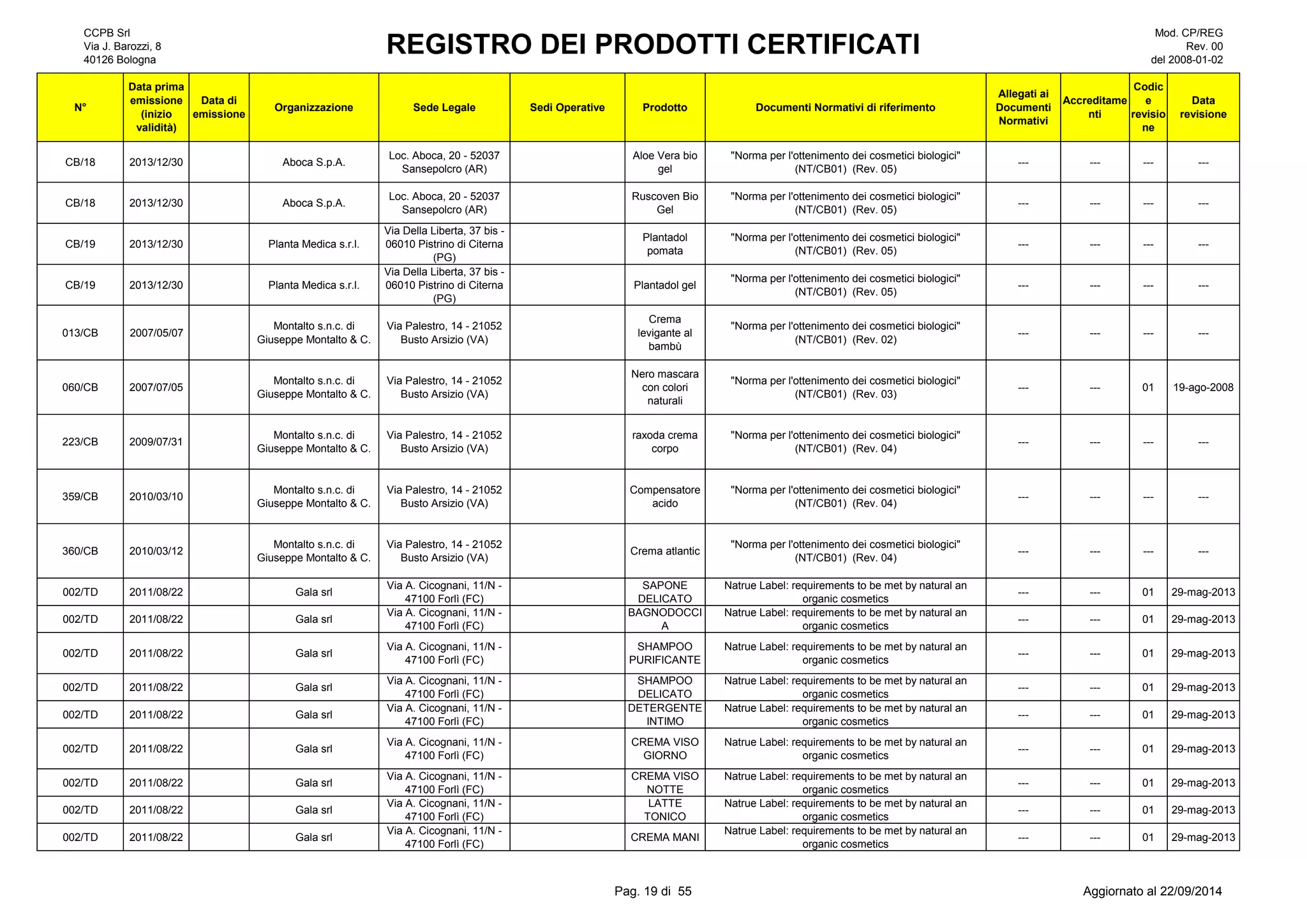 CCPB: Registro prodotti certificati - aggiornato 2014 12 | PPT