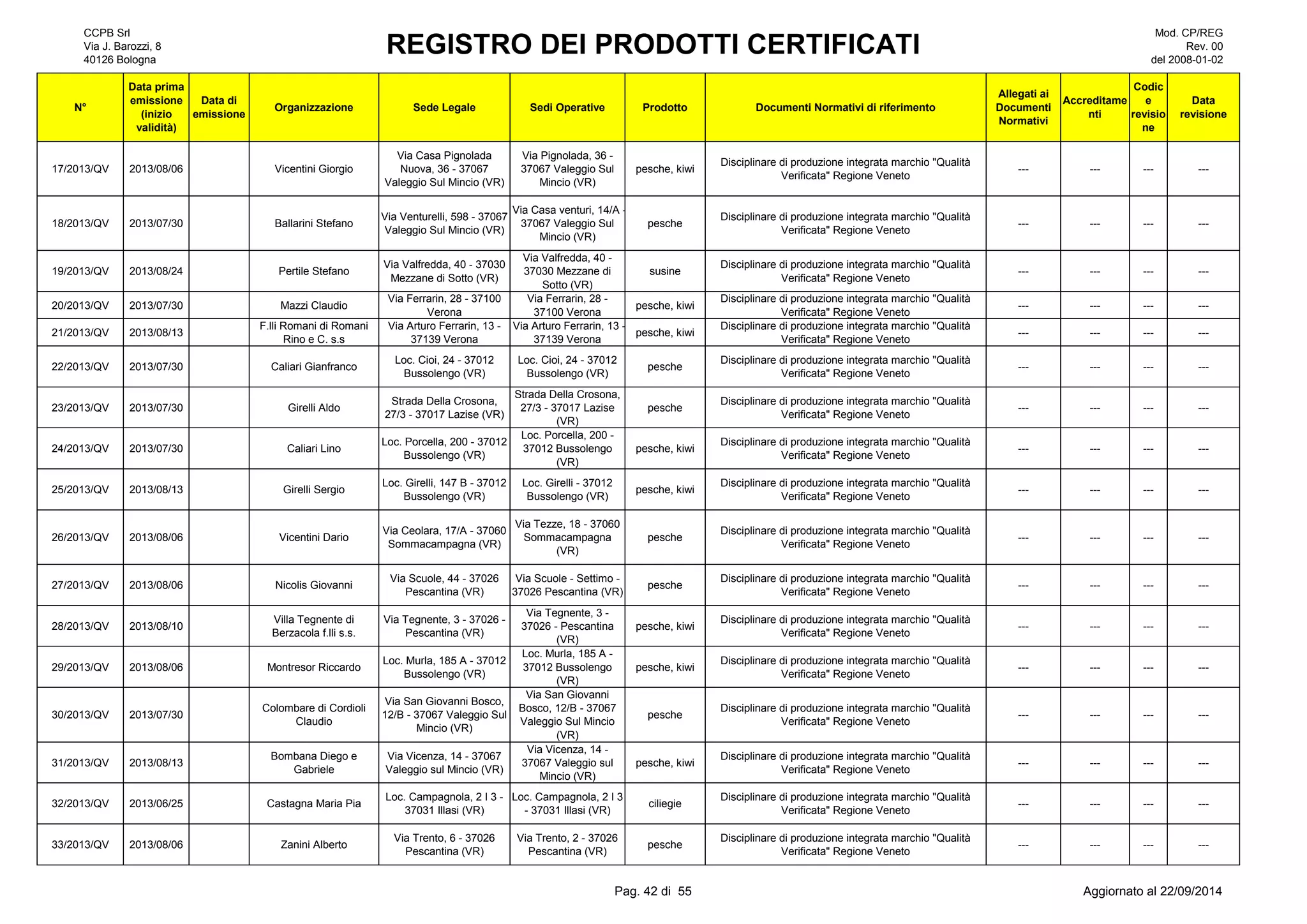 CCPB: Registro prodotti certificati - aggiornato 2014 12 | PPT