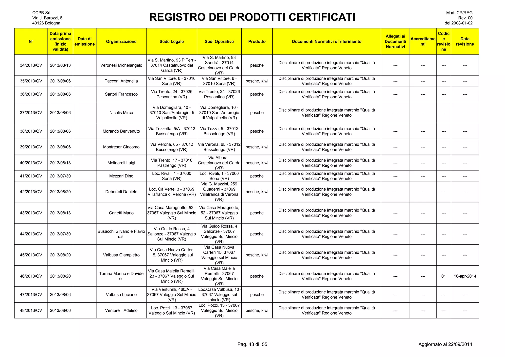 CCPB: Registro prodotti certificati - aggiornato 2014 12 | PPT
