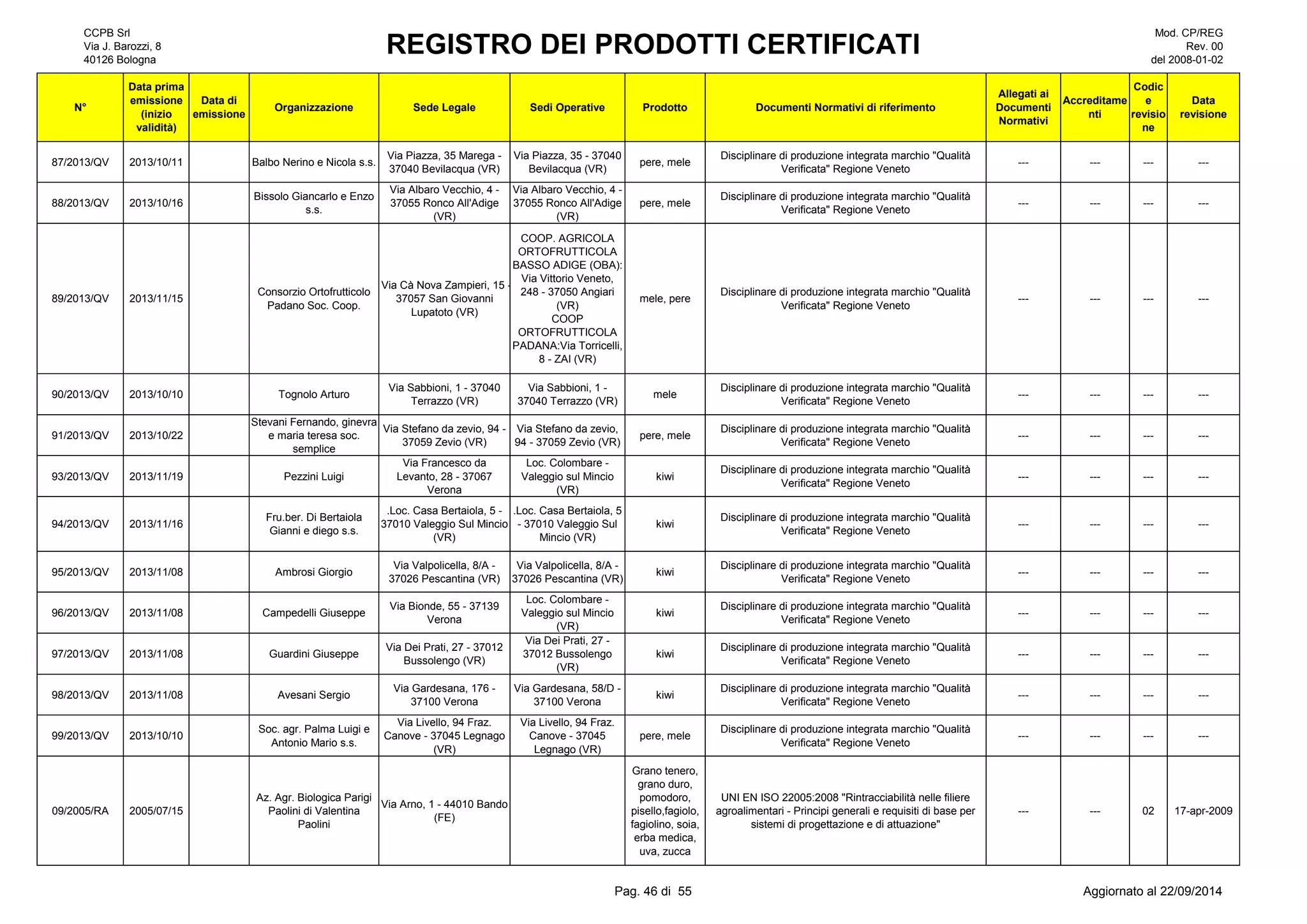 CCPB: Registro prodotti certificati - aggiornato 2014 12 | PPT