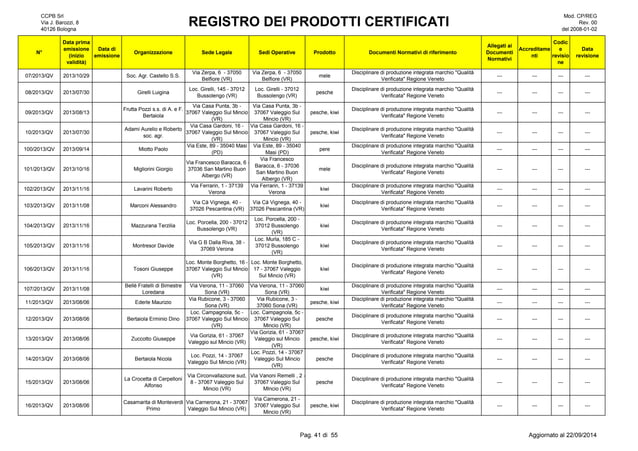 CCPB: Registro prodotti certificati - aggiornato 2014 12 | PPT