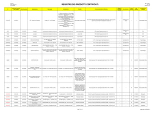 CCPB: registro prodotti certificati 29 05 2015 | PPT
