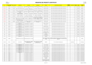 CCPB: registro prodotti certificati 29 05 2015 | PPT