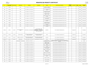 CCPB: registro prodotti certificati 29 05 2015 | PPT