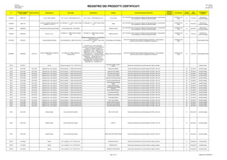 CCPB: registro prodotti certificati 29 05 2015 | PPT