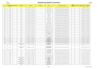 CCPB: registro prodotti certificati 29 05 2015 | PPT