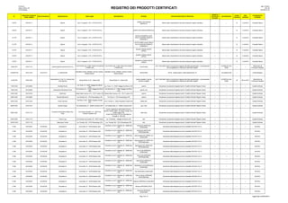 CCPB: registro prodotti certificati 29 05 2015 | PPT
