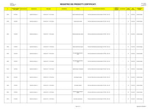 CCPB: registro prodotti certificati 29 05 2015 | PPT
