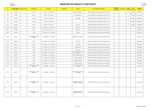 CCPB: registro prodotti certificati 29 05 2015 | PPT