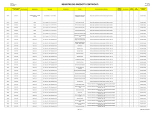 CCPB: registro prodotti certificati 29 05 2015 | PPT