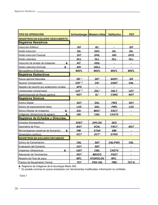 Registros geofisicos | PDF