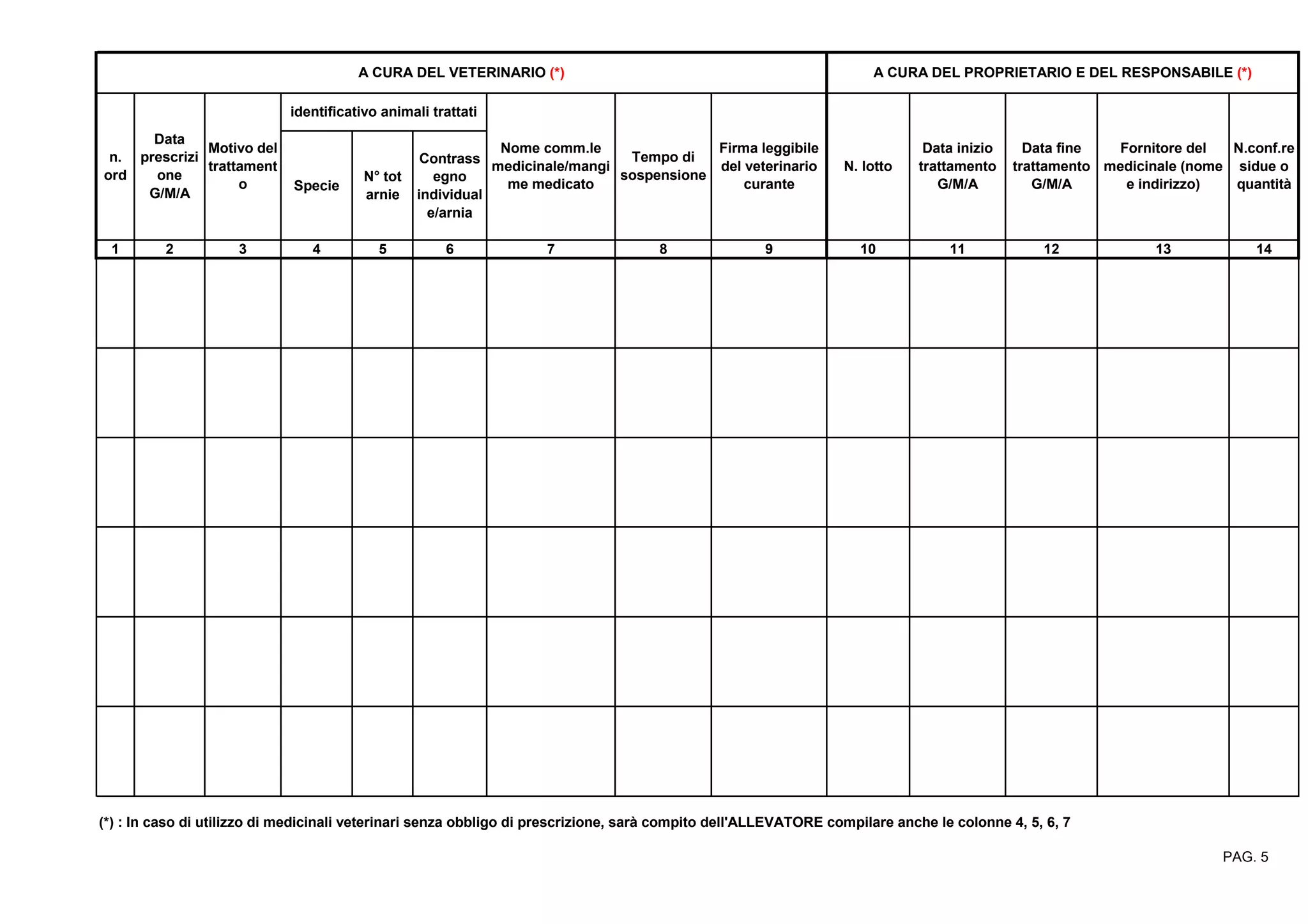 Registro dei trattamenti whatsApi | PPT