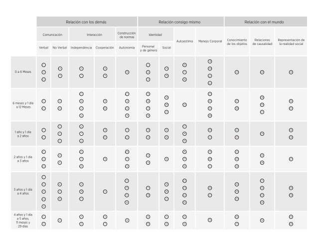Gua Rpida Escala De Valoracin Icbf Ciencias Del Comportamiento