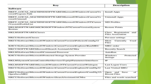 Windows Registry Forensics - Artifacts | PPT