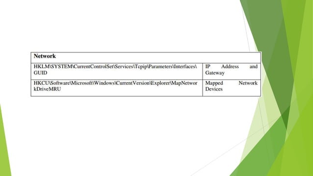 Windows Registry Forensics - Artifacts | PPT
