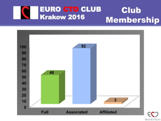 Alfredo R. Galassi - The Euro CTO Club: The Registry | PDF